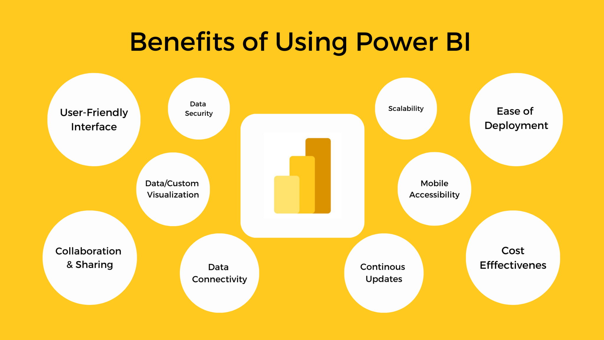Benefits of Using Power BI - Hashcron